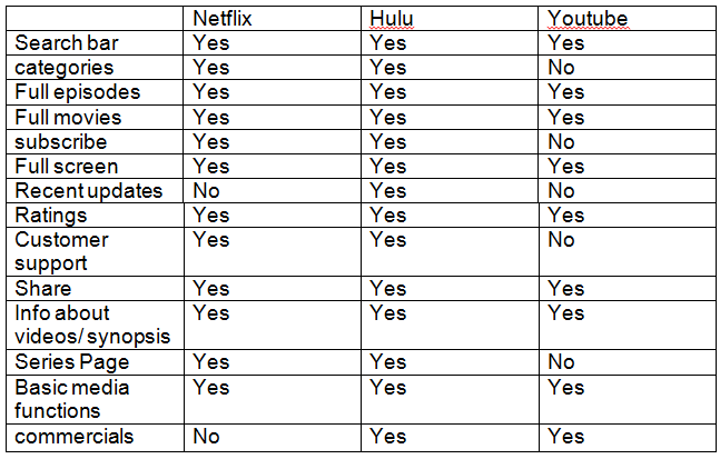YouTube Reviews - 613 Reviews of Youtube.com | Sitejabber